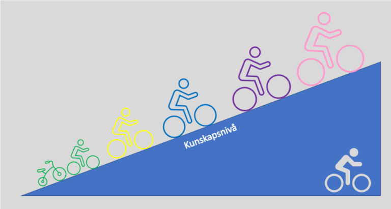 Gruppindelning barn & ungdomsgrupper – VMTB